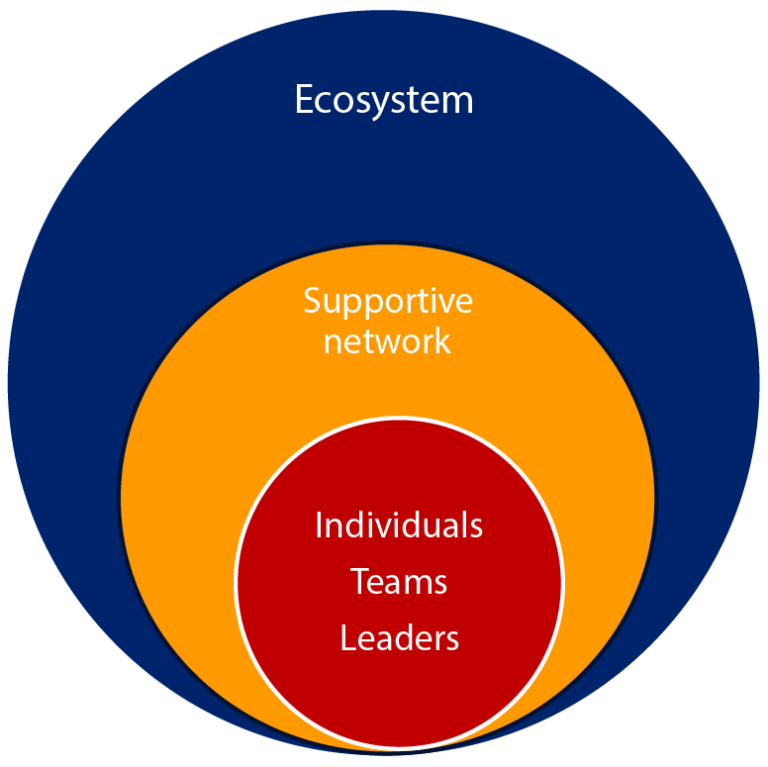 Our Approach – Resonance Consulting Services